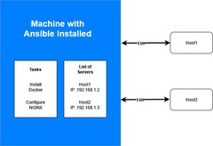 Inventory Files & Ad-hoc Cmds | Cloud Kung-Fu
